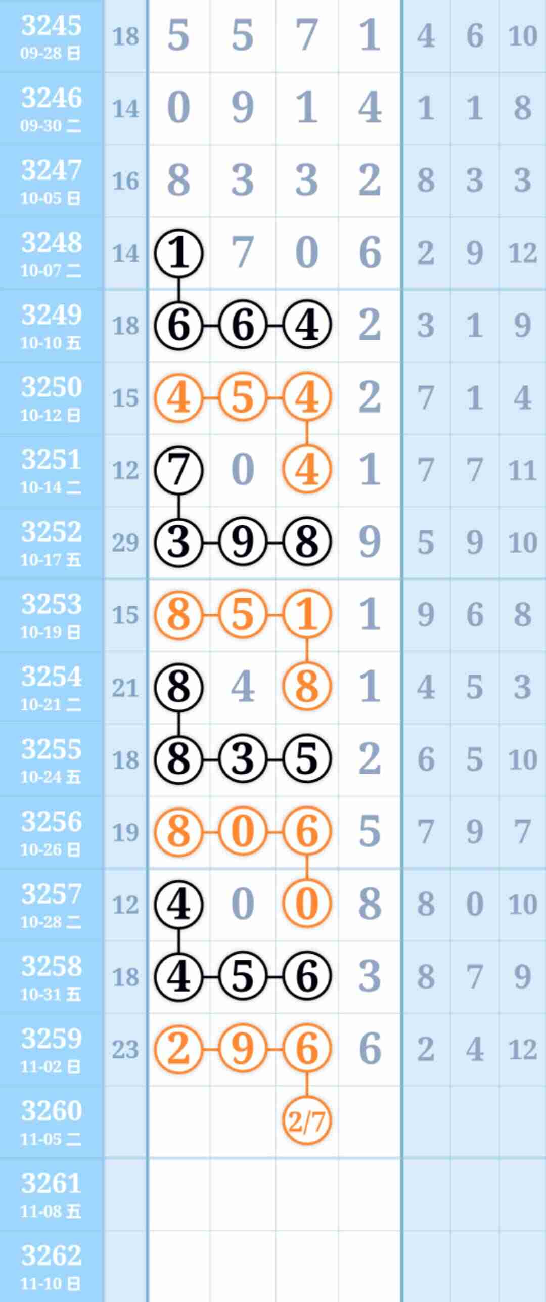[七星彩] 3260期：七星分析，好战绩才是硬道理【图规】 - 七星彩 - 特区七星论坛(微信公众号)，特区彩票论坛 - Powered by Discuz!